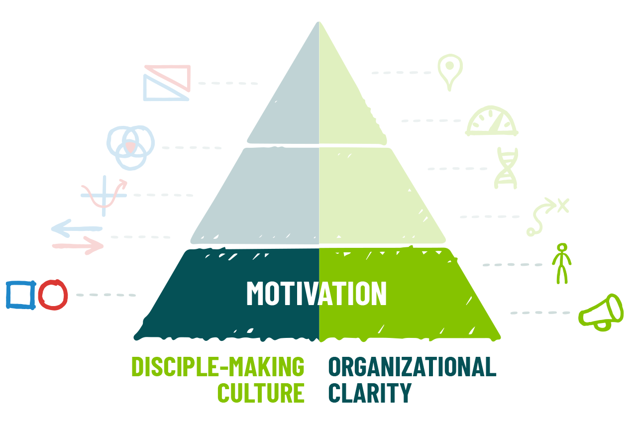 Replicate Consulting :: Multiplication Process